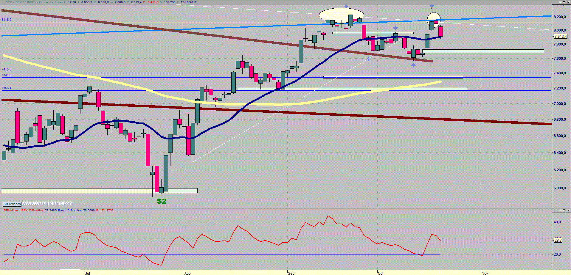 Visión del Ibex: Del 23/10/12 al 28/10/12 | Rankia