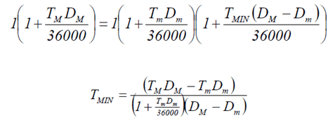 FRAs (Forward Rate Agreement) | Rankia