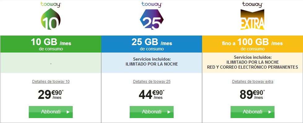 Tooway, Internet estés donde estés | Rankia