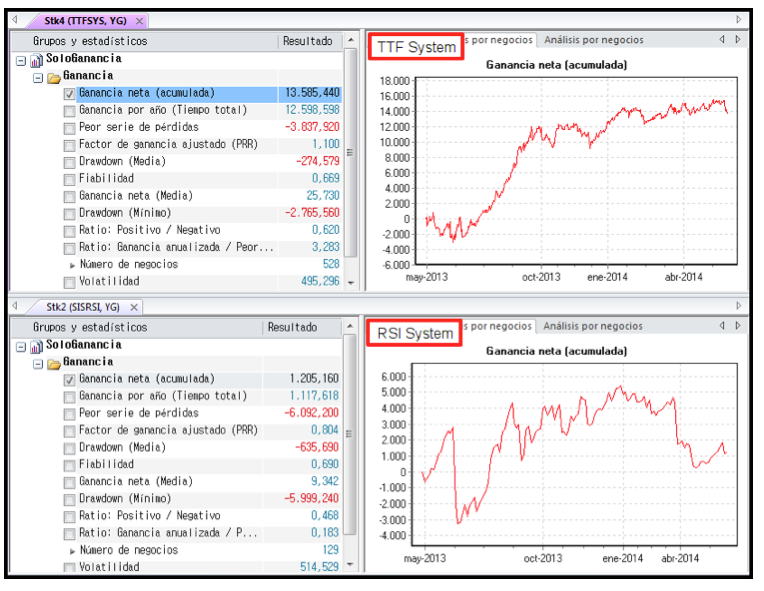 El sistema Trend Trigger Factor | Rankia