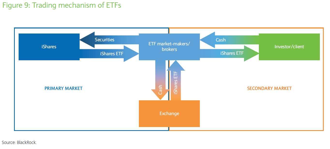 Los ETFs y su Volumen | Rankia