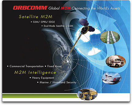 Orbcomm (ORBC) - Rankia