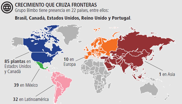 Bimbo, análisis sectorial y económico - Rankia