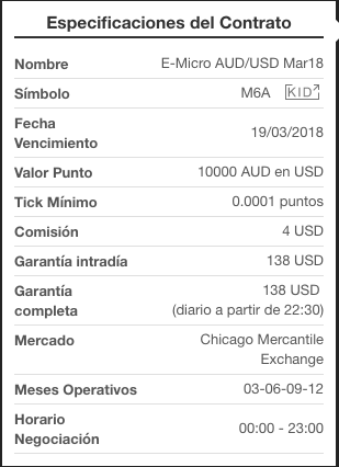 ¿Qué son los contratos de futuros E-micro? - Rankia