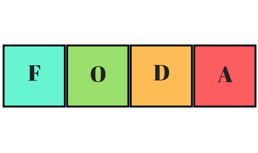 ¿Cómo realizar el Análisis FODA de una empresa? - Rankia