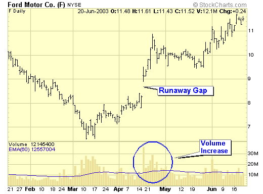 ¿Qué es el GAP en análisis técnico? - Rankia