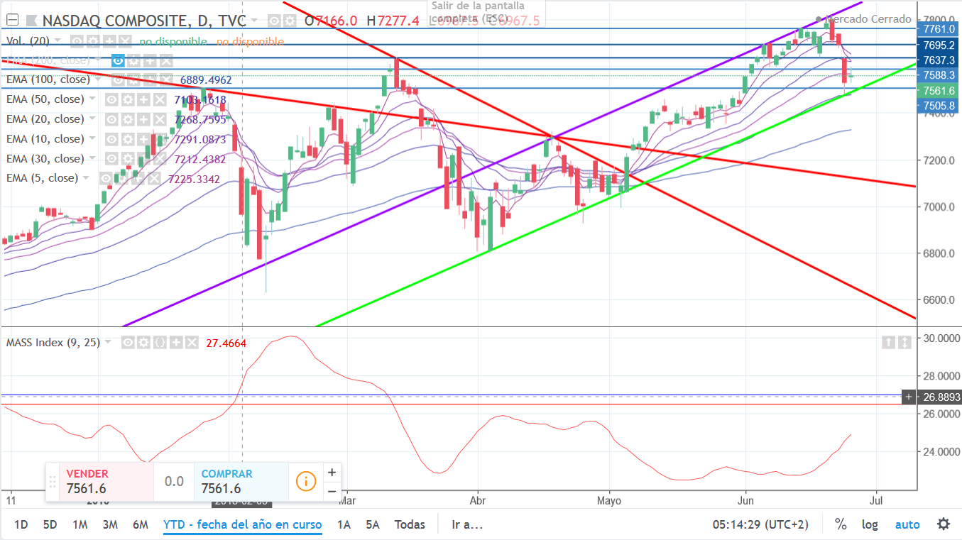 Poniendo atención en el índice de Masa en Trading - Rankia