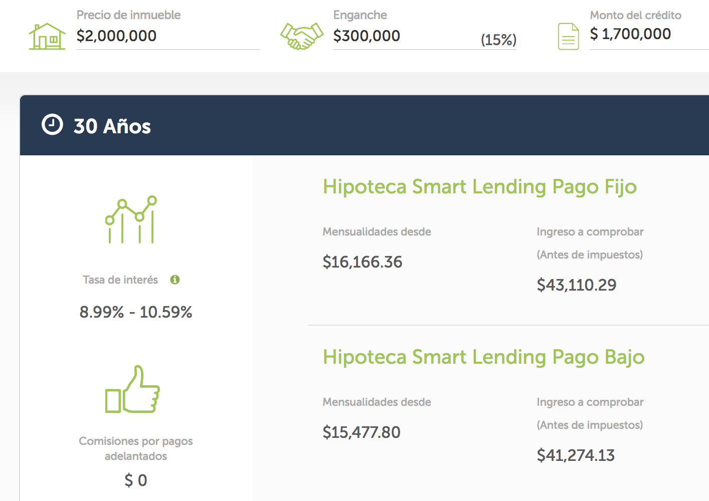 Mejor crédito hipotecario - Rankia