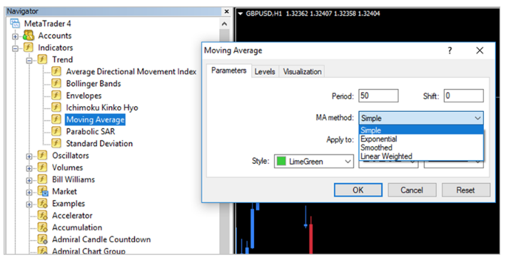 La línea media promedio móvil y su uso en el trading - Rankia