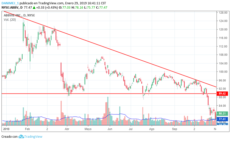 ¿Qué es el Triángulo descendente? - Rankia
