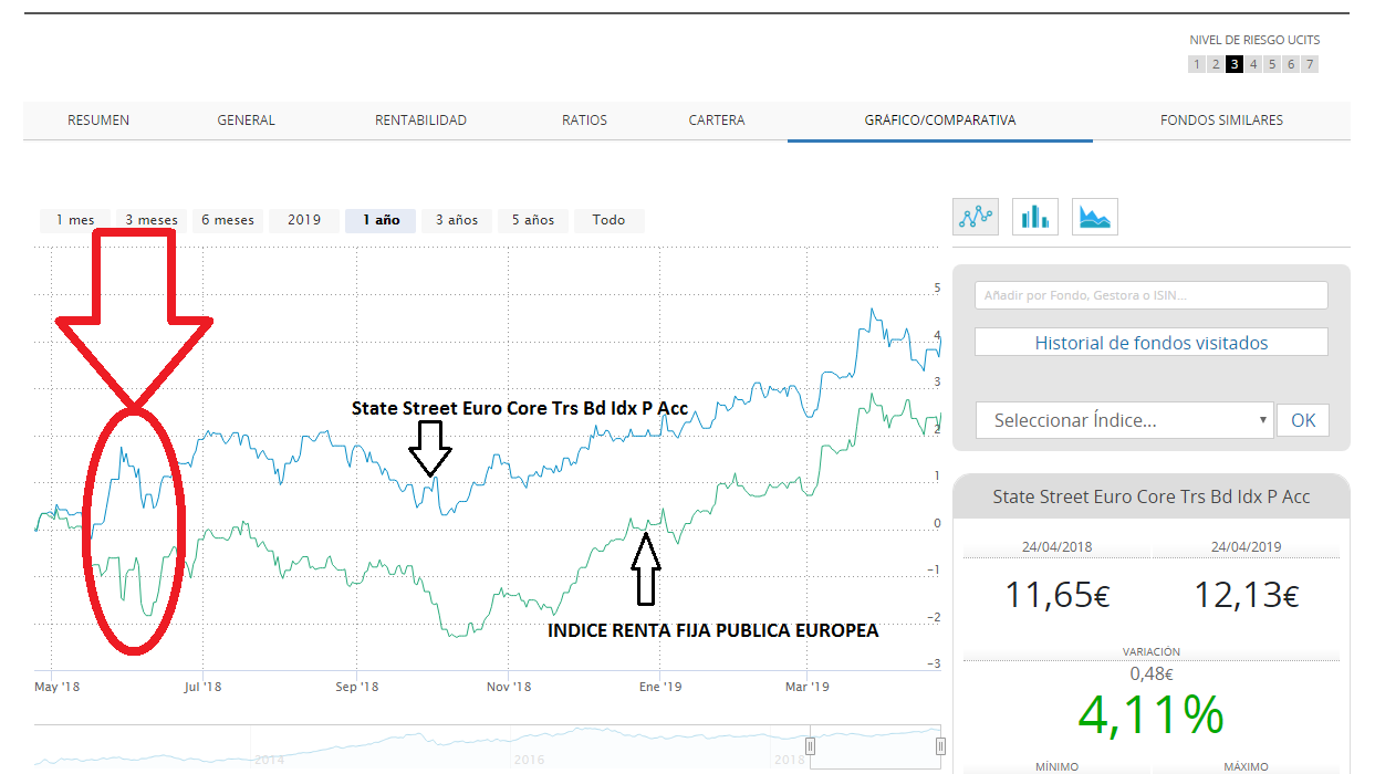 Necesito un fondo de Renta fija con bonos AAA (2/13) - Rankia