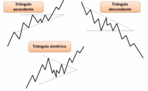 ¿Qué son las Figuras de Cambio de Tendencia? Interpretación y Ejemplos ...