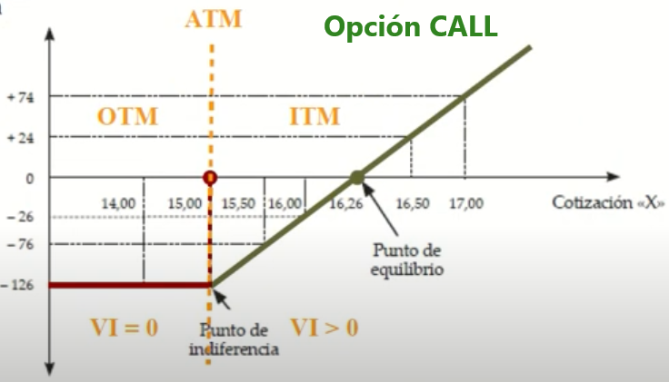 6.- Mercado de Opciones: Los PRECIOS – INVERSION EN JUEGO