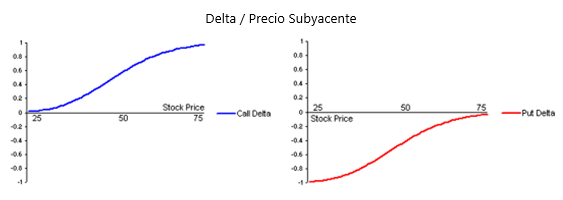 12.- MERCADO DE OPCIONES: DELTA. Un porcentaje de probabilidades ...