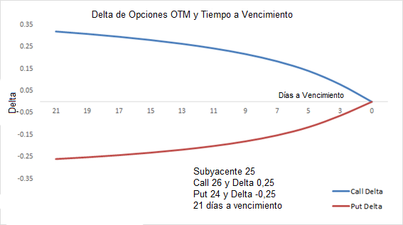 12.- MERCADO DE OPCIONES: DELTA. Un porcentaje de probabilidades ...