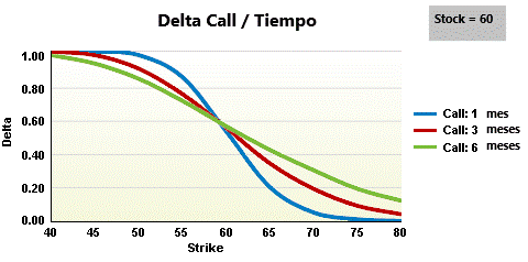 12.- MERCADO DE OPCIONES: DELTA. Un porcentaje de probabilidades ...