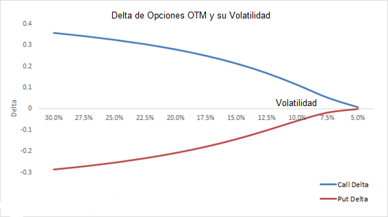 12.- MERCADO DE OPCIONES: DELTA. Un porcentaje de probabilidades ...