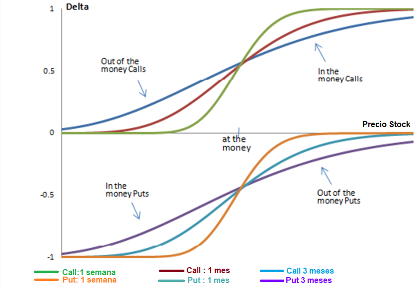 12.- MERCADO DE OPCIONES: DELTA. Un porcentaje de probabilidades ...