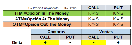12.- MERCADO DE OPCIONES: DELTA. Un porcentaje de probabilidades ...
