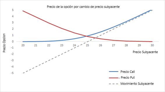 12.- MERCADO DE OPCIONES: DELTA. Un porcentaje de probabilidades ...