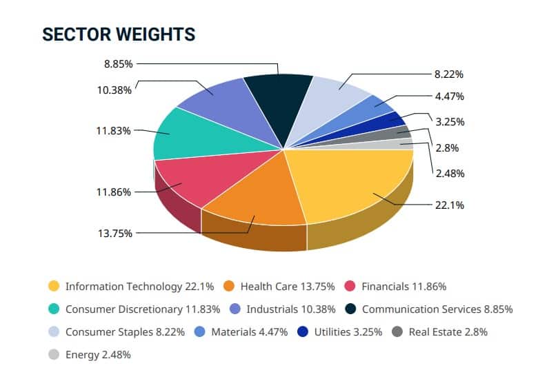 ¿Cómo indexarse al mundo? MSCI World vs MSCI ACWI - Rankia