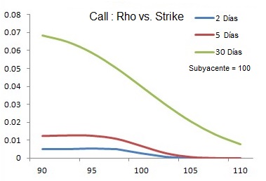 19.- MERCADO DE OPCIONES: RHO, la hermana menor de las griegas ...