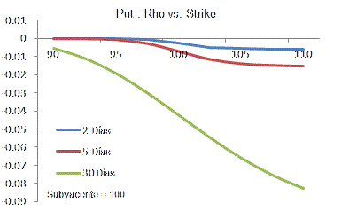 19.- MERCADO DE OPCIONES: RHO, la hermana menor de las griegas ...