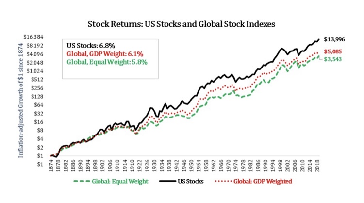 Invertir según el horizonte temporal | Rankia