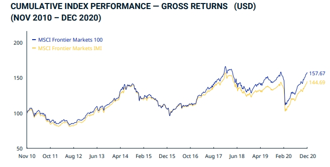 ¿Qué son los mercados frontera? ETFs y Fondos para invertir en ellos ...