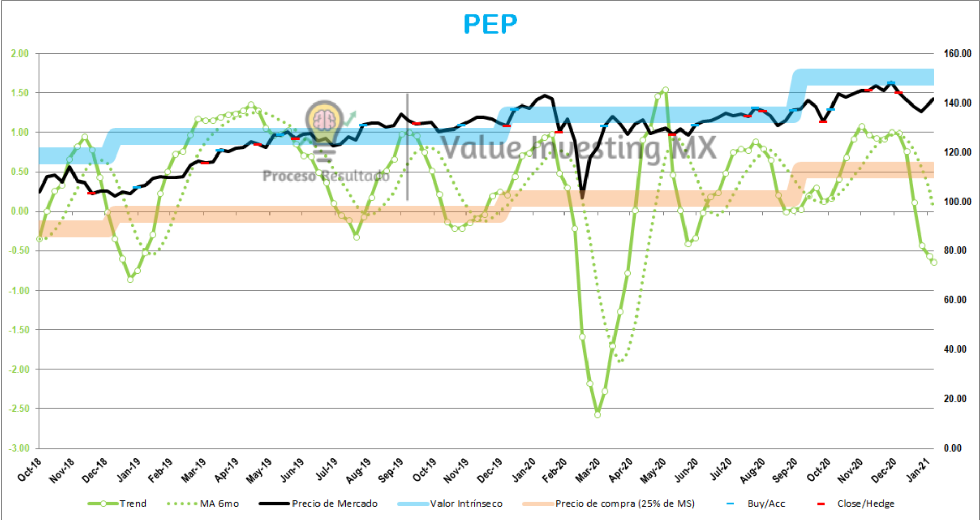 Valuación y Moat Coca-Cola $KO y Pepsico $PEP | Rankia