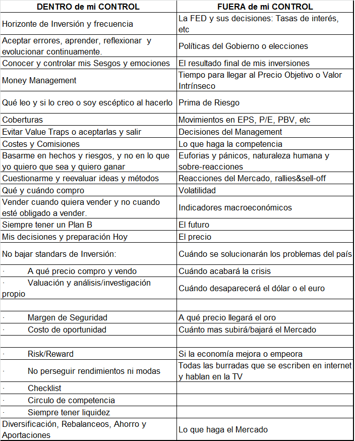¿Qué está dentro y Fuera de nuestro Control en las Inversiones? | Rankia