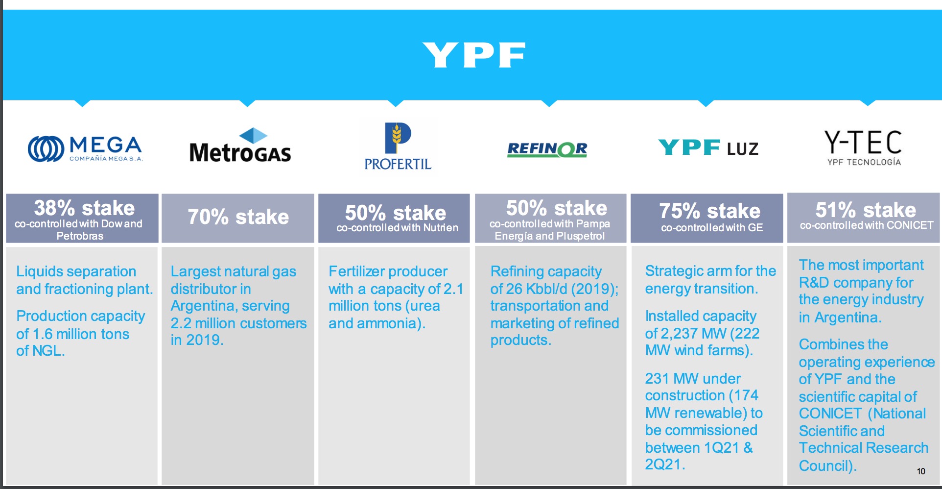 Análisis de YPF (YPFD): historia, fundamentales, accionistas y ...