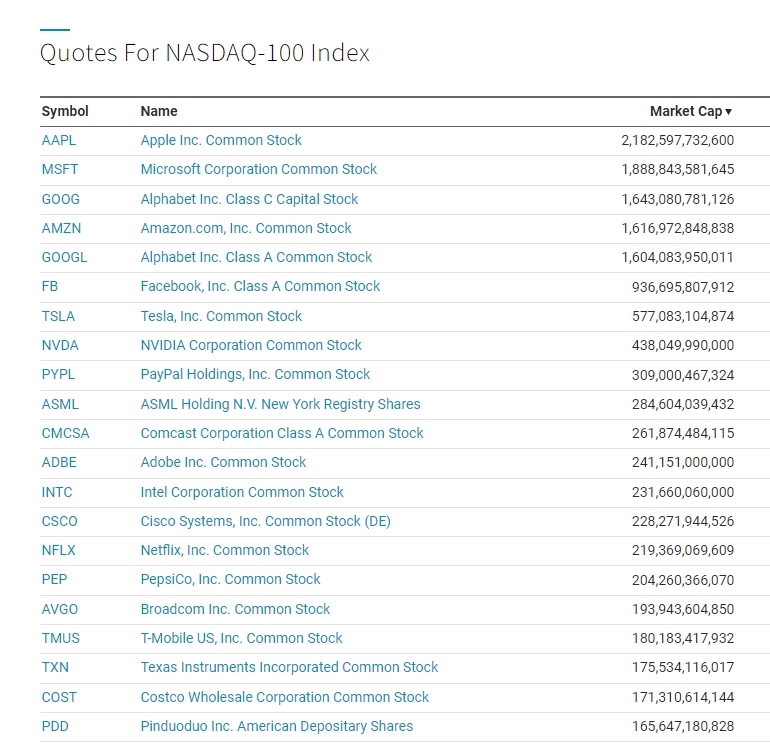 Futuros E-Mini Nasdaq: características, garantías, fundamentales y cómo ...
