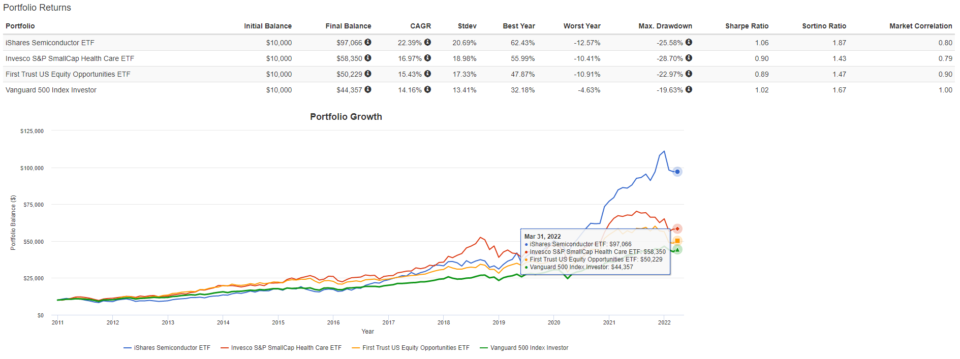 Mejores ETFs para 2022 en México - Rankia