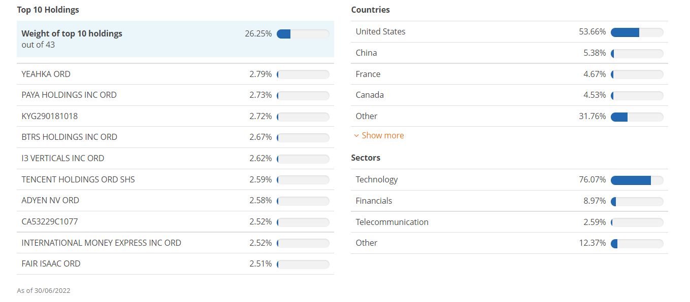 Mejores ETFs del sector tecnológico - Rankia