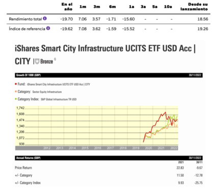 iShares México: Mejores ETFs, costes y rentabilidad - Rankia