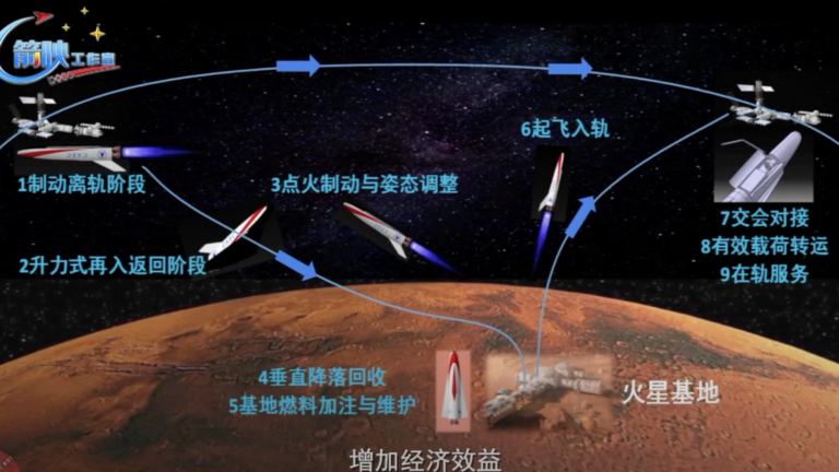 Año 2049, Octubre 1...el ser Humano llega a Marte... | Rankia