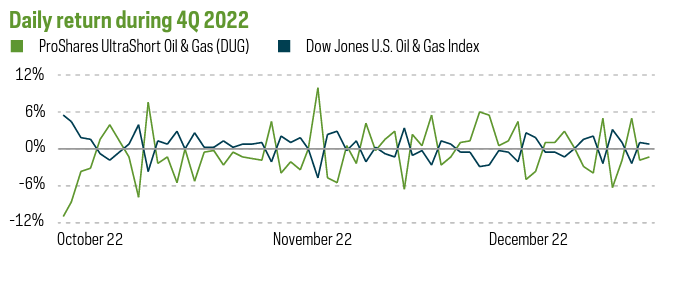 Mejores ETFs para 2023 en México | Rankia