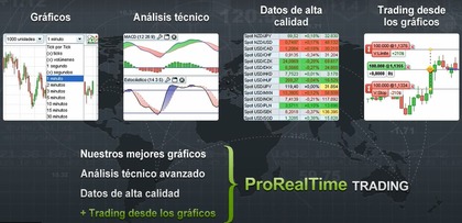 Análisis de ProRealTime para Colombia: herramientas, costos y brokers ...