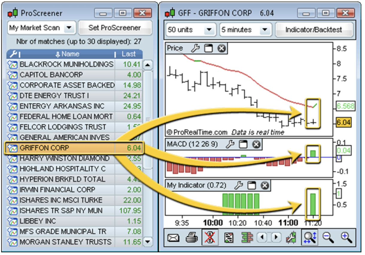 Reseña de ProRealTime: herramientas, productos y brokers asociados | Rankia