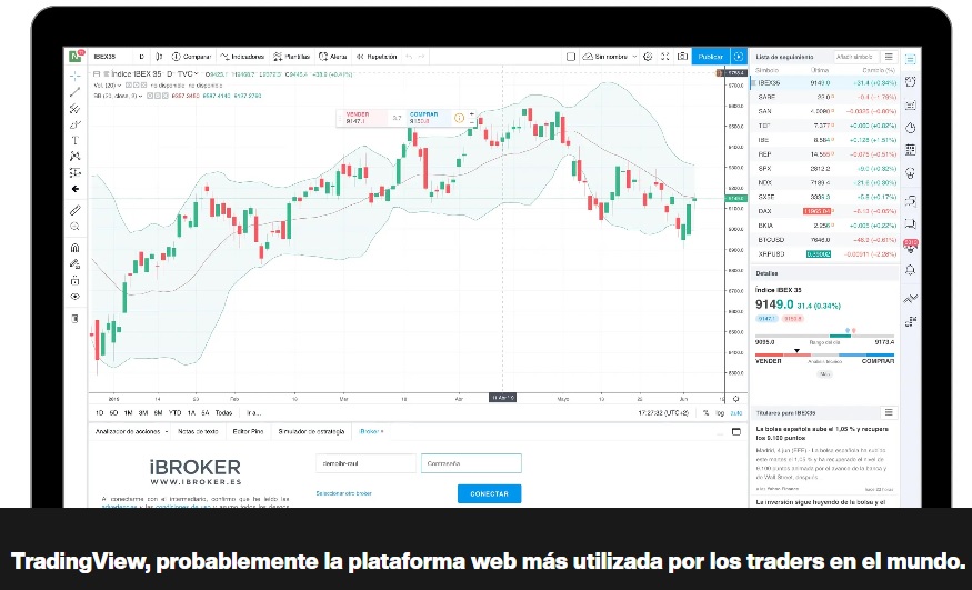 TradingView opiniones: funcionalidades, precio y review 2023 - Rankia