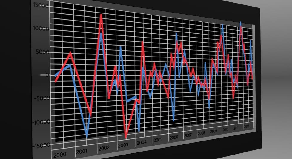 ¿Qué es la Delta en opciones y cómo se interpreta? | Rankia