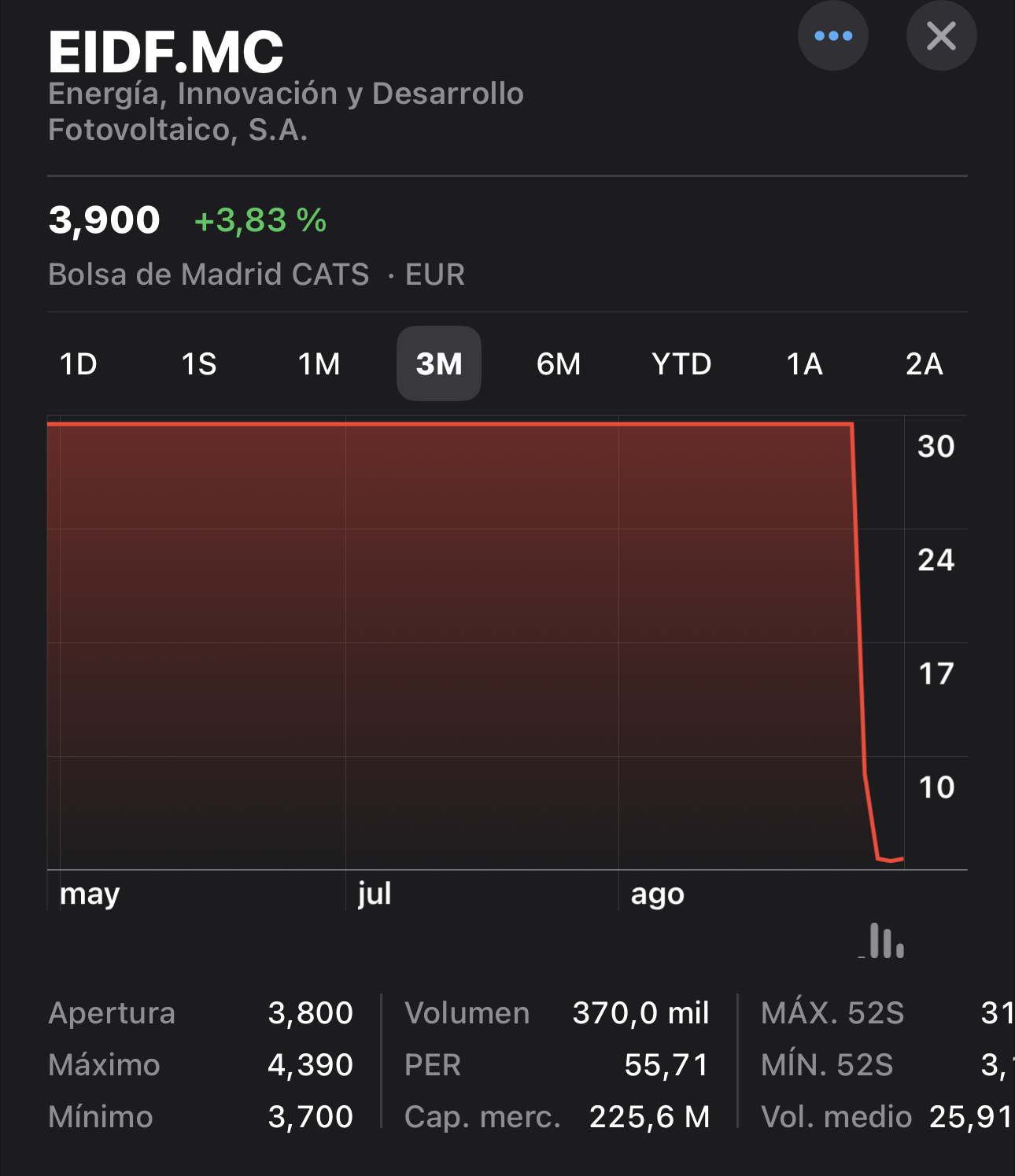 EiDF, ¿Qué más puede pasar en el MAB? | Rankia