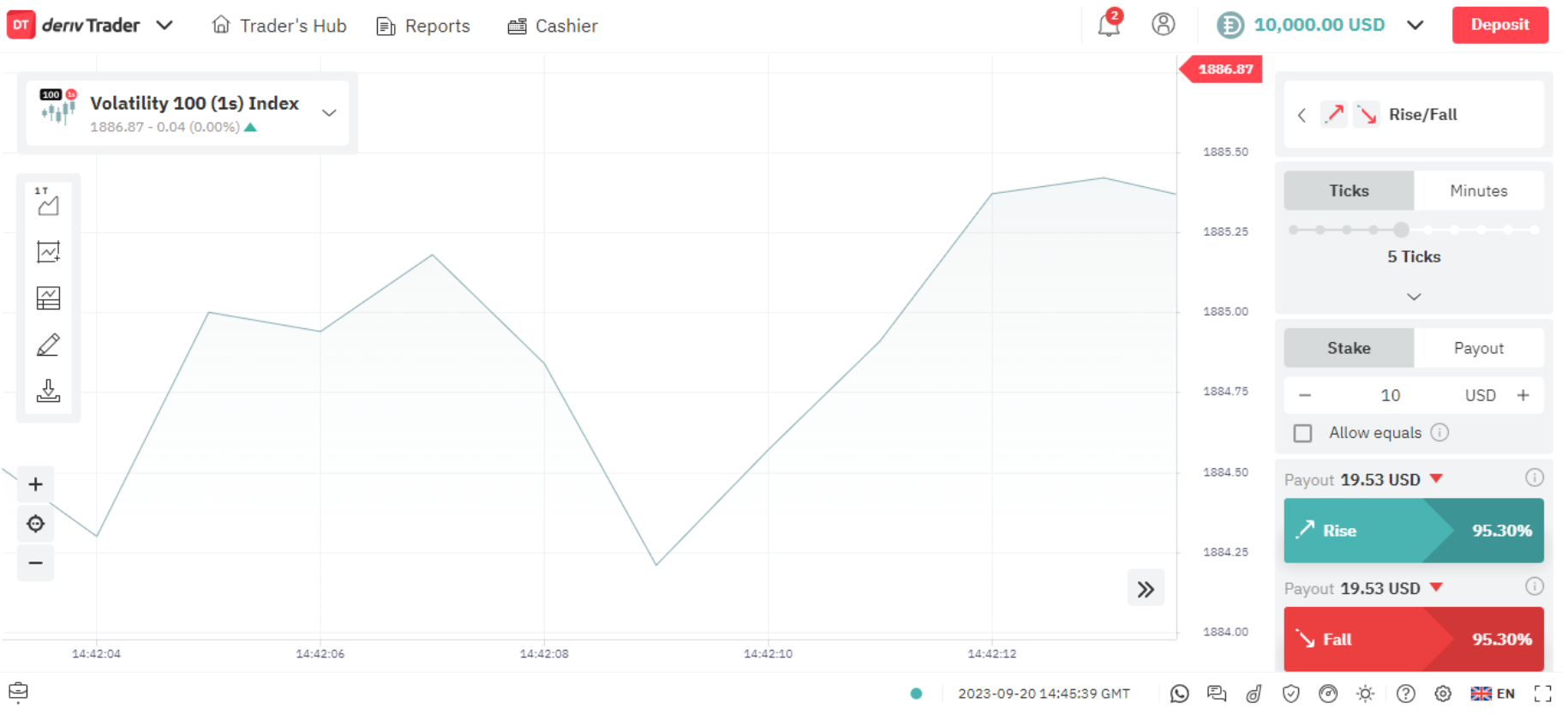 Review sobre Deriv: ¿Es seguro este broker? | Rankia