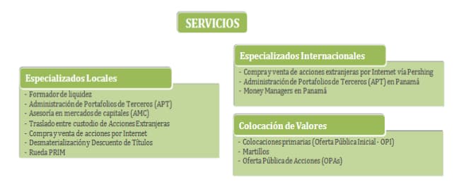 Reseña de Valores Bancolombia: Productos y Beneficios | Rankia