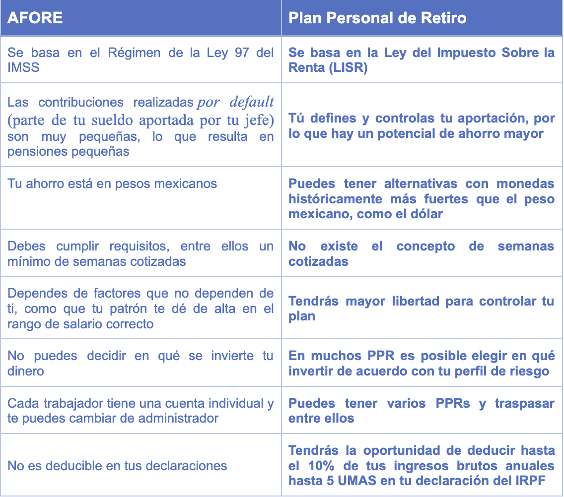 PPR vs Afores ¿Cuáles son las diferencias? | Rankia