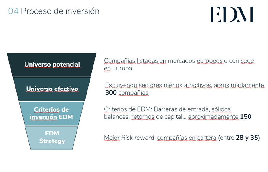 EDM Strategy. Su mejor activo: los gestores y su escuela. | Rankia