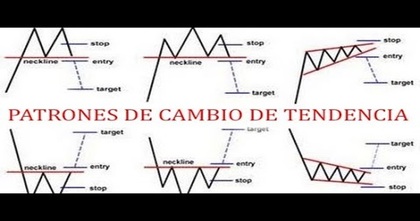 Señales de trading | Rankia