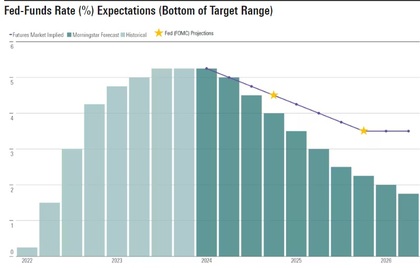 Próxima reunión de la FED: Calendario 2024 | Rankia