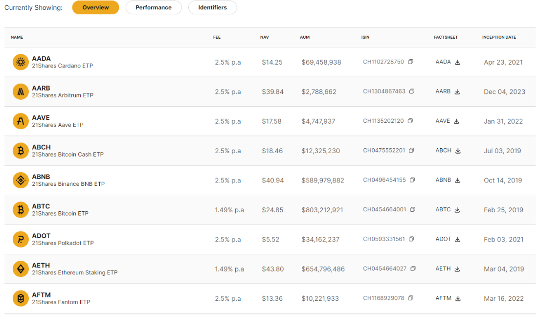 21Shares ETP crypto : Analyse et avis 2024 | Rankia
